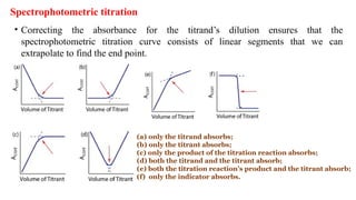 Spectrophotometric titrations_Multicomponent Analysis.pptx | Chemistry | Science