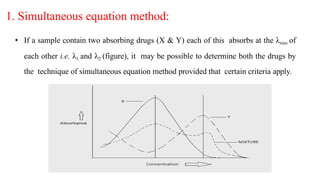 Spectrophotometric titrations_Multicomponent Analysis.pptx | Chemistry | Science