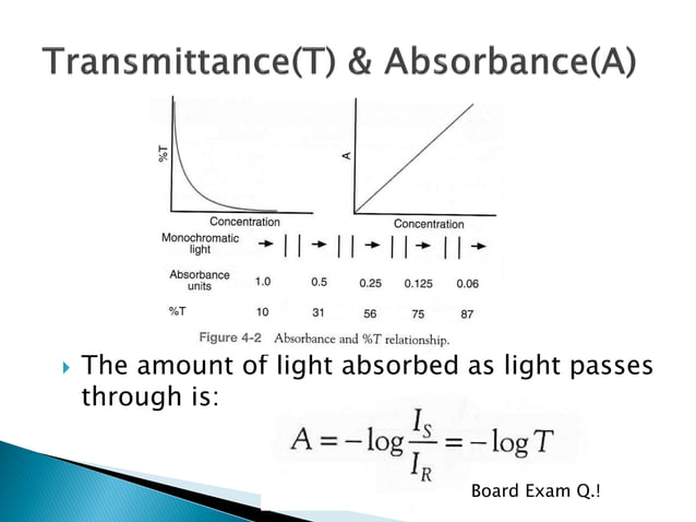 Intro to spectrophotometry and electronchemistry | PPT