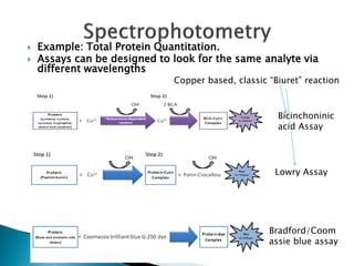 Intro to spectrophotometry and electronchemistry | PDF | Blood ...