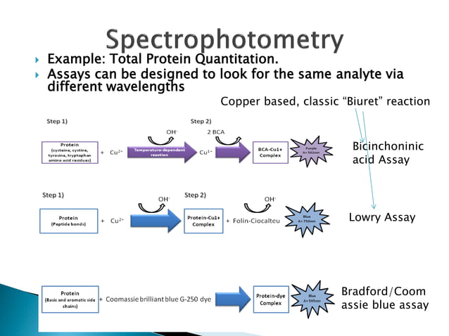 Intro to spectrophotometry and electronchemistry | PPT