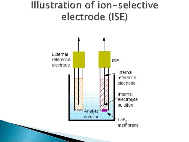 Intro to spectrophotometry and electronchemistry