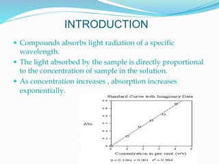 Spectrophotometry | PPTX