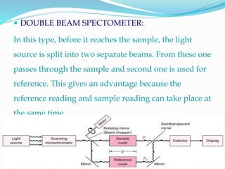 Single Beam Spectrophotometer Diagram