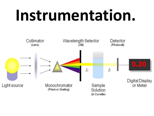 Spectrophotometry