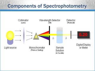 Spectrophotometry | PPTX