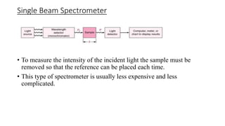 Spectrophotometry | PPTX