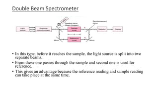 Spectrophotometry | PPTX