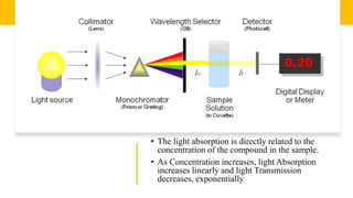 Spectrophotometry | PPTX