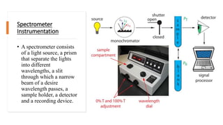 Spectrophotometry | PPTX