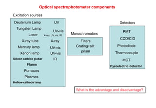 Spectrophotometry methods for molecule analysis | PPT