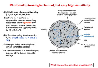 Spectrophotometry methods for molecule analysis | PPT
