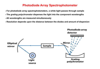 Spectrophotometry methods for molecule analysis | PPT