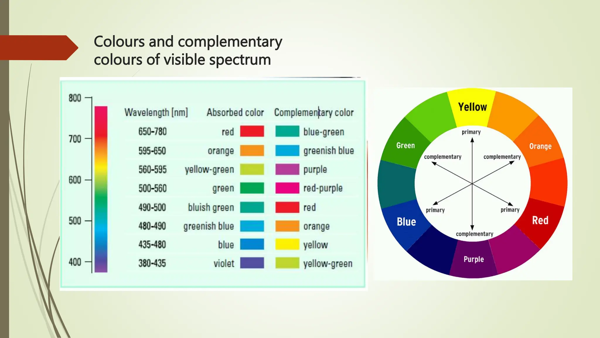 Spectrophotometry basics and principle.pptx