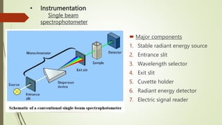 Spectrophotometry basics and principle.pptx