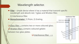 Spectrophotometry basics and principle.pptx