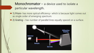 Spectrophotometry basics and principle.pptx