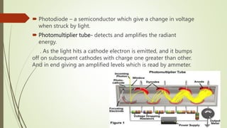 Spectrophotometry basics and principle.pptx