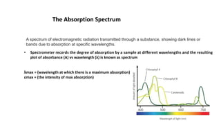 spectrophotometry and its types.pdf