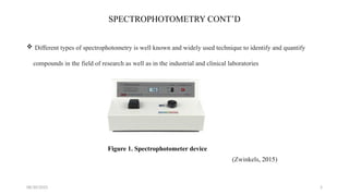 Power point presentation on Spectrophotometry and Atomic Absorption ...
