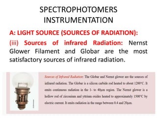 Spectrophotometry and colorimetry.pdf