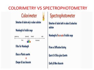 Spectrophotometry and colorimetry.pdf