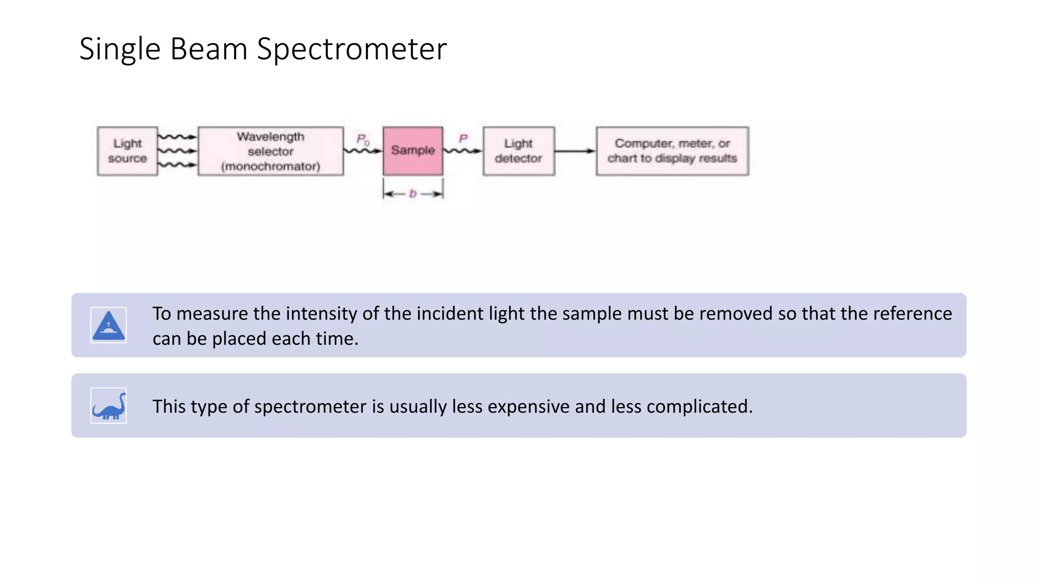 Spectrophotometry & Calorimetry.pptx
