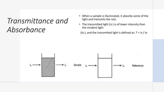Spectrophotometry & Calorimetry.pptx