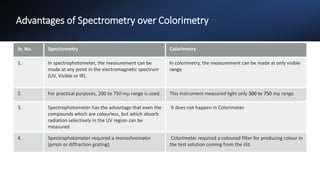 Spectrophotometry & Calorimetry.pptx