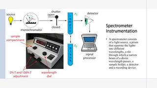Spectrophotometry & Calorimetry.pptx