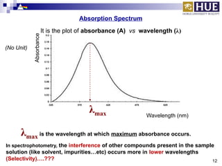 Spectrophotometry HUE جزء شيرين.pptx ekkekdk | PPTX