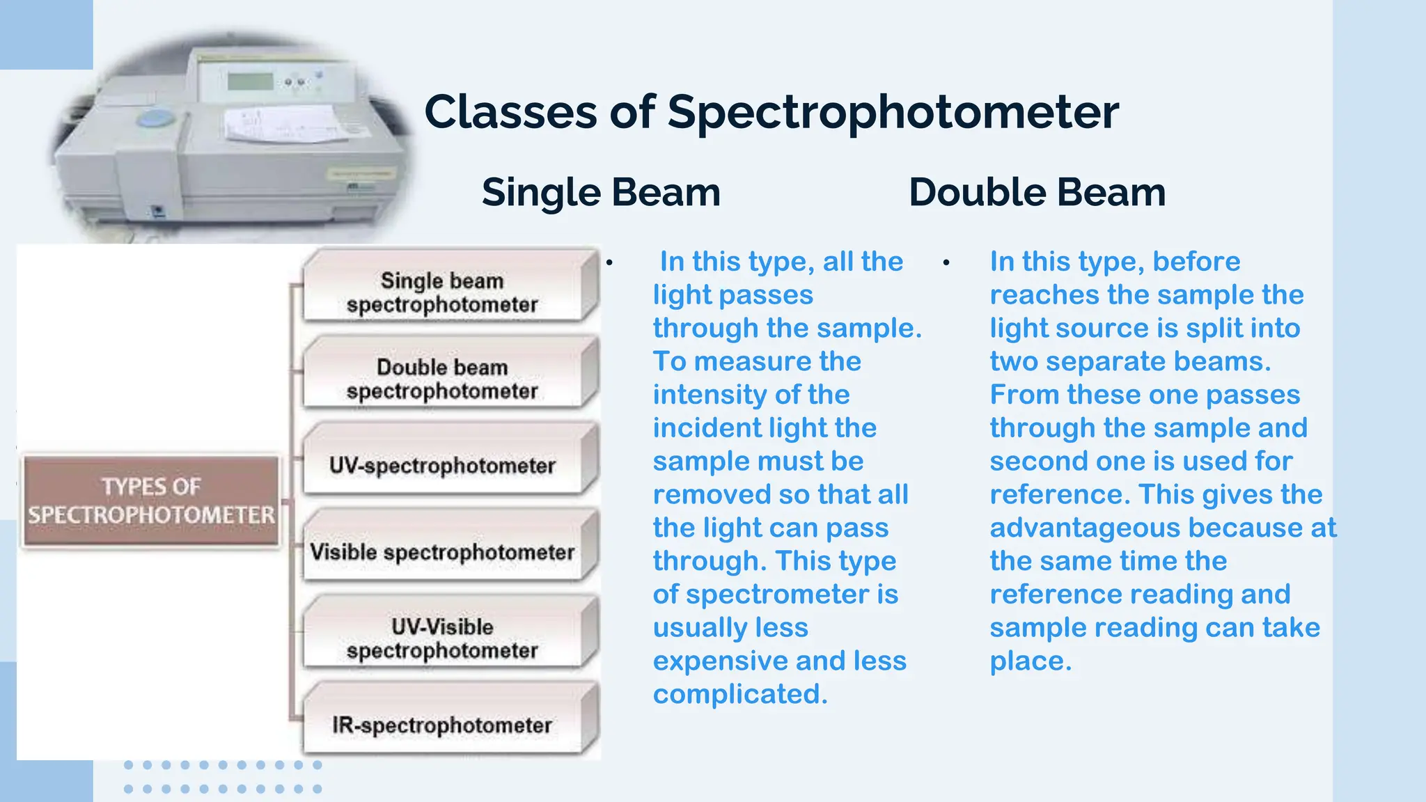 Spectrophotometry in life science.pptx
