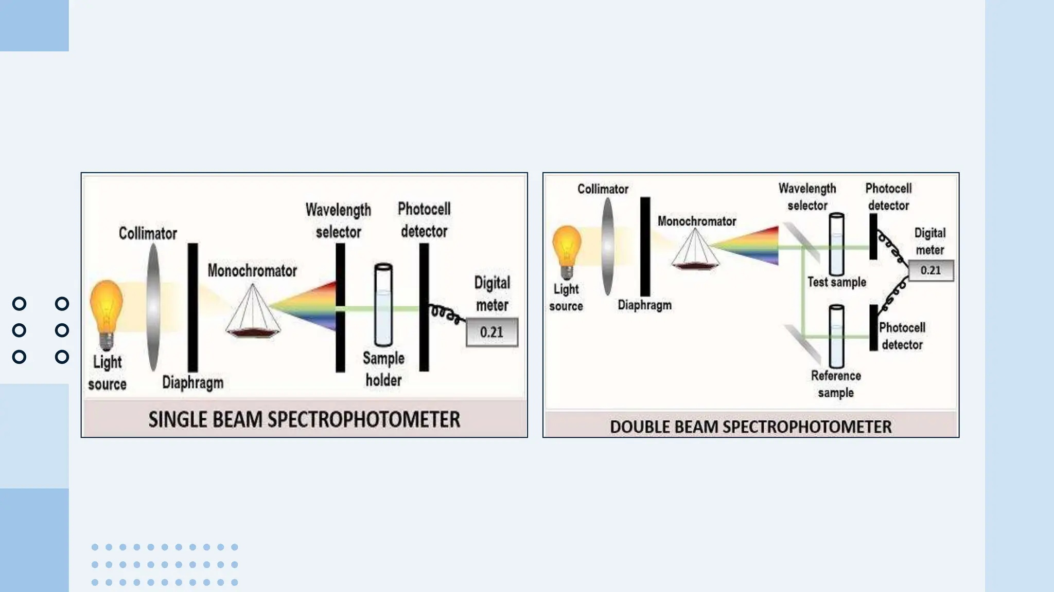 Spectrophotometry in life science.pptx