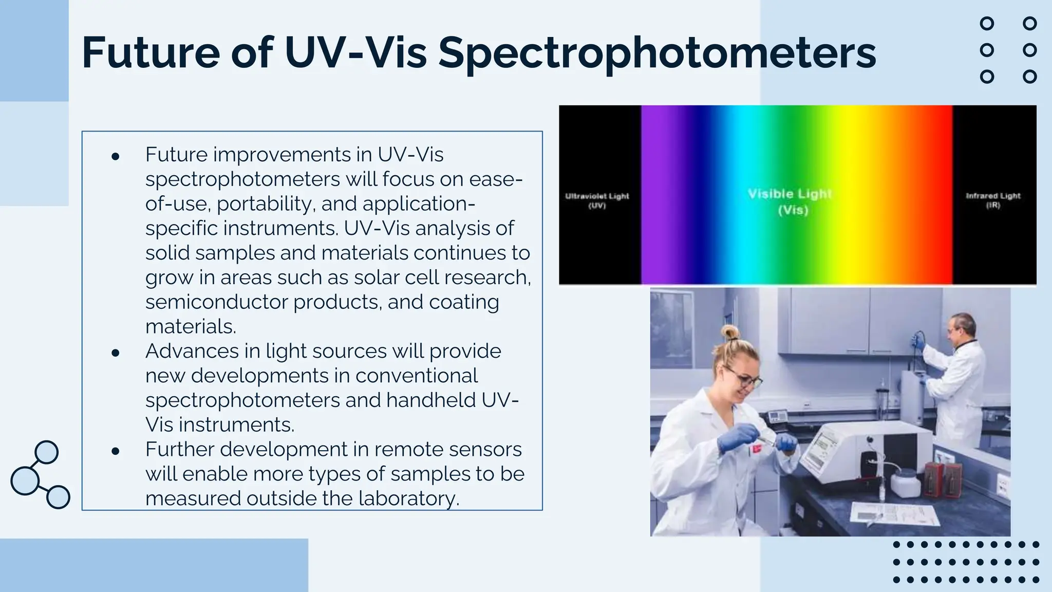 Spectrophotometry in life science.pptx