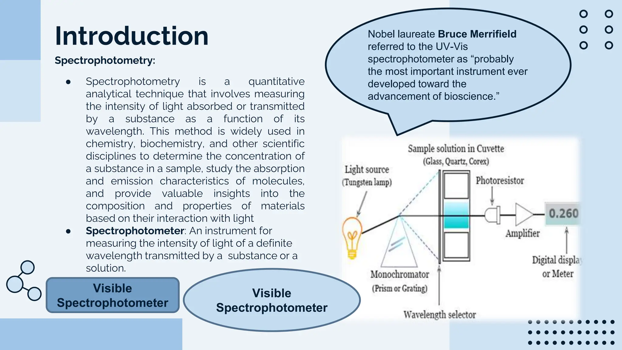 Spectrophotometry in life science.pptx