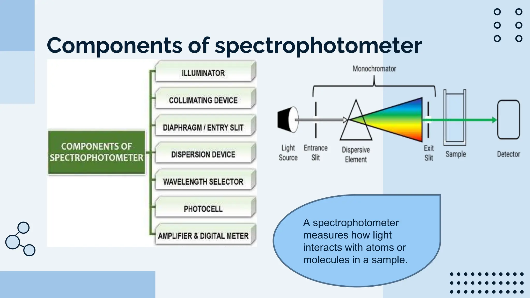 Spectrophotometry in life science.pptx