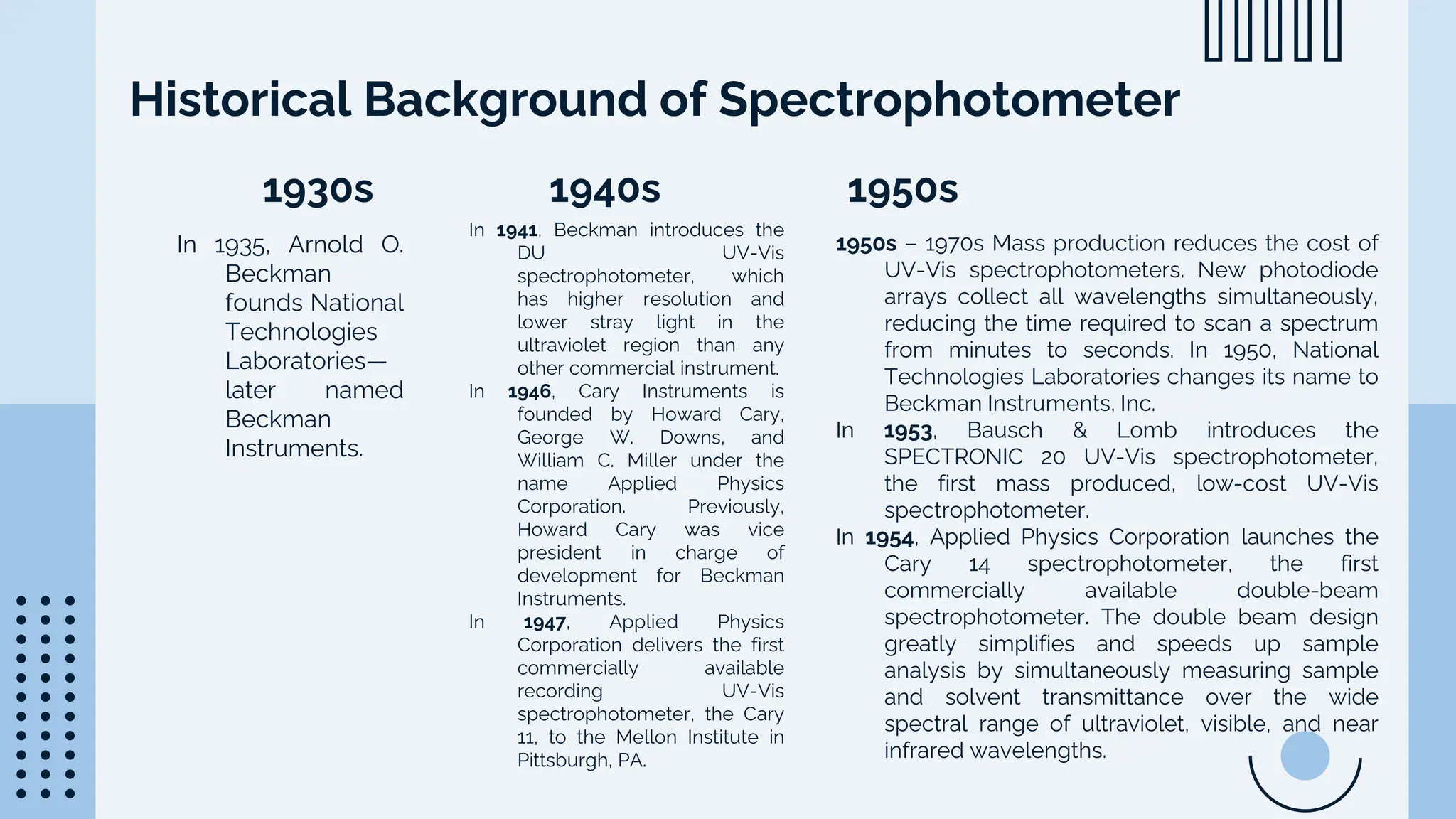 Spectrophotometry in life science.pptx