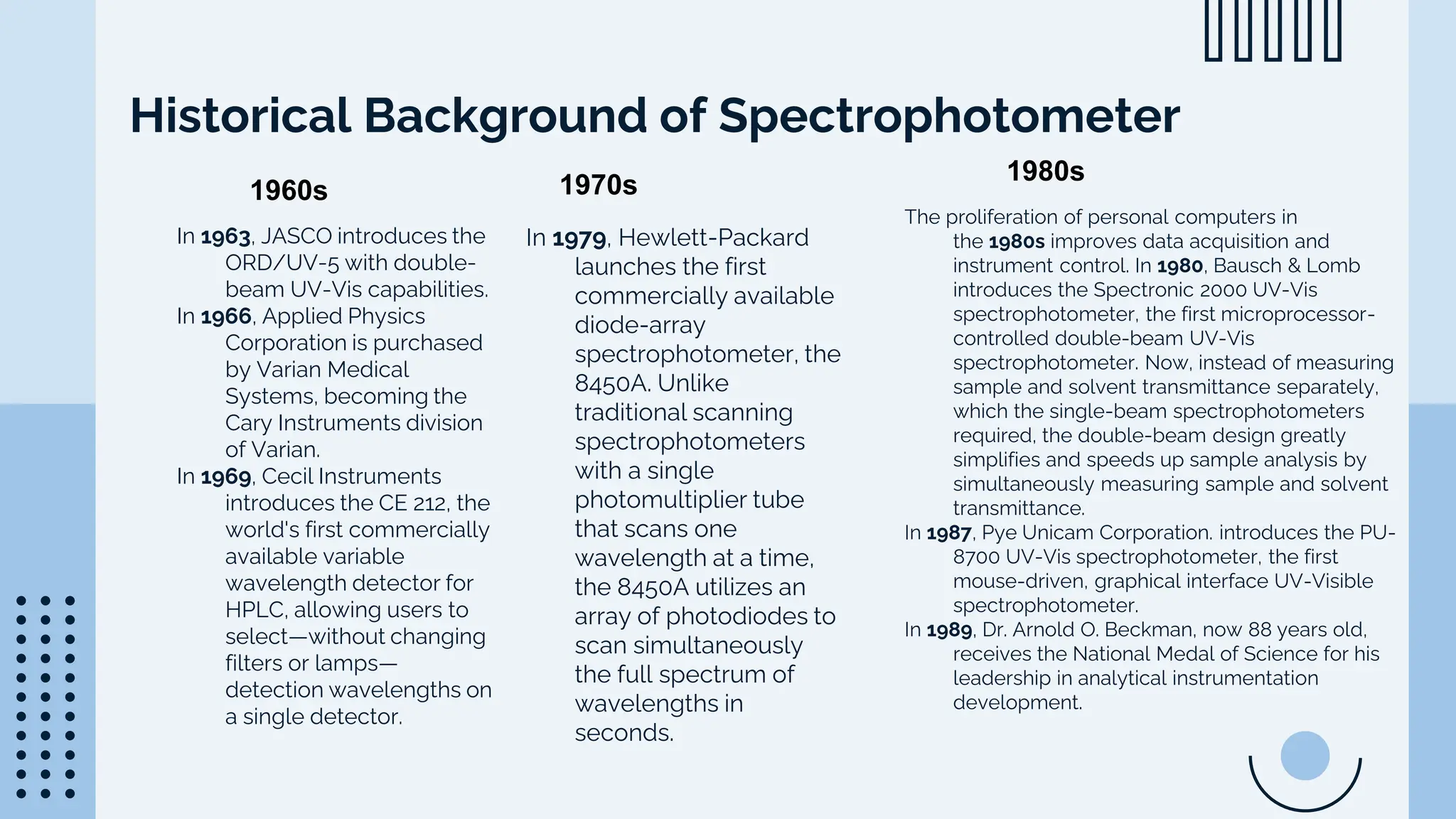 Spectrophotometry in life science.pptx
