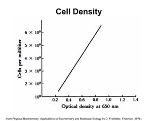 Spectrophotometry lecture | PPT