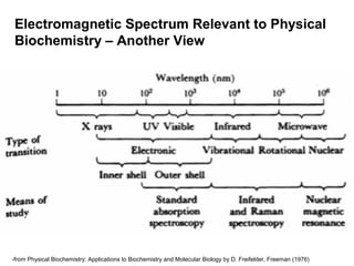 Spectrophotometry Lecture | PPT
