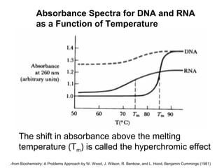Spectrophotometry Lecture | PPT