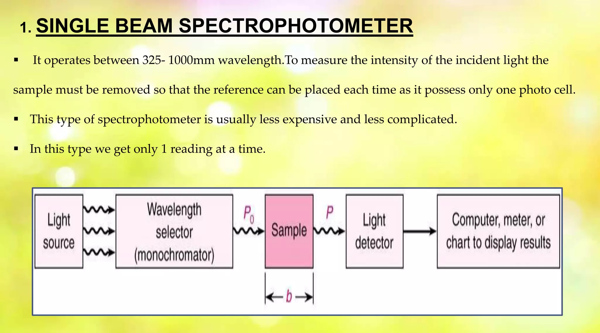 Spectrophotometry | PPTX