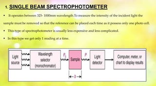 Spectrophotometry | PPTX