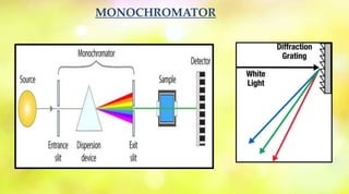 Spectrophotometry | PPTX