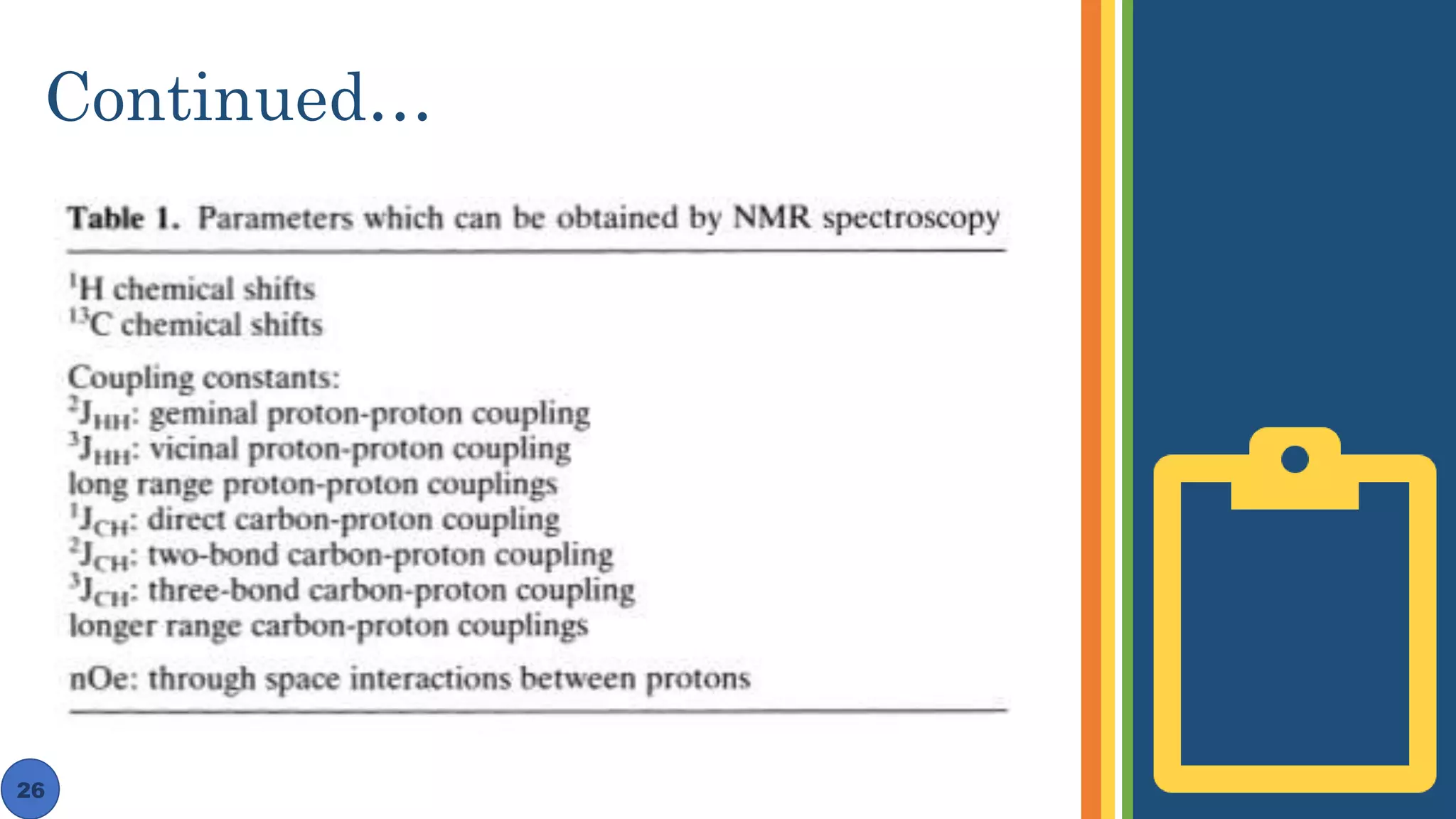 Spectroscopic and chemical techniques for structure elucidation of ...