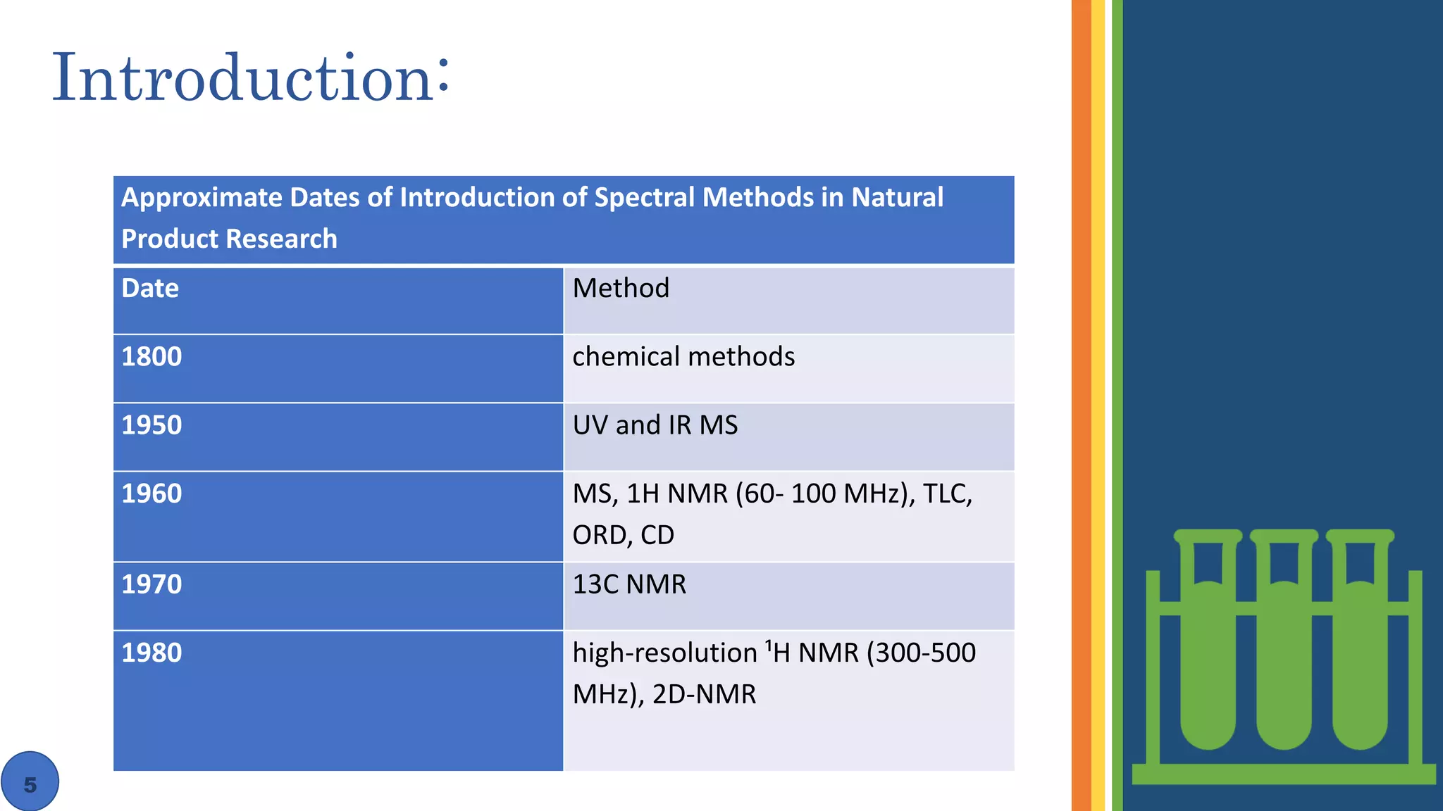 Spectroscopic and chemical techniques for structure elucidation of ...
