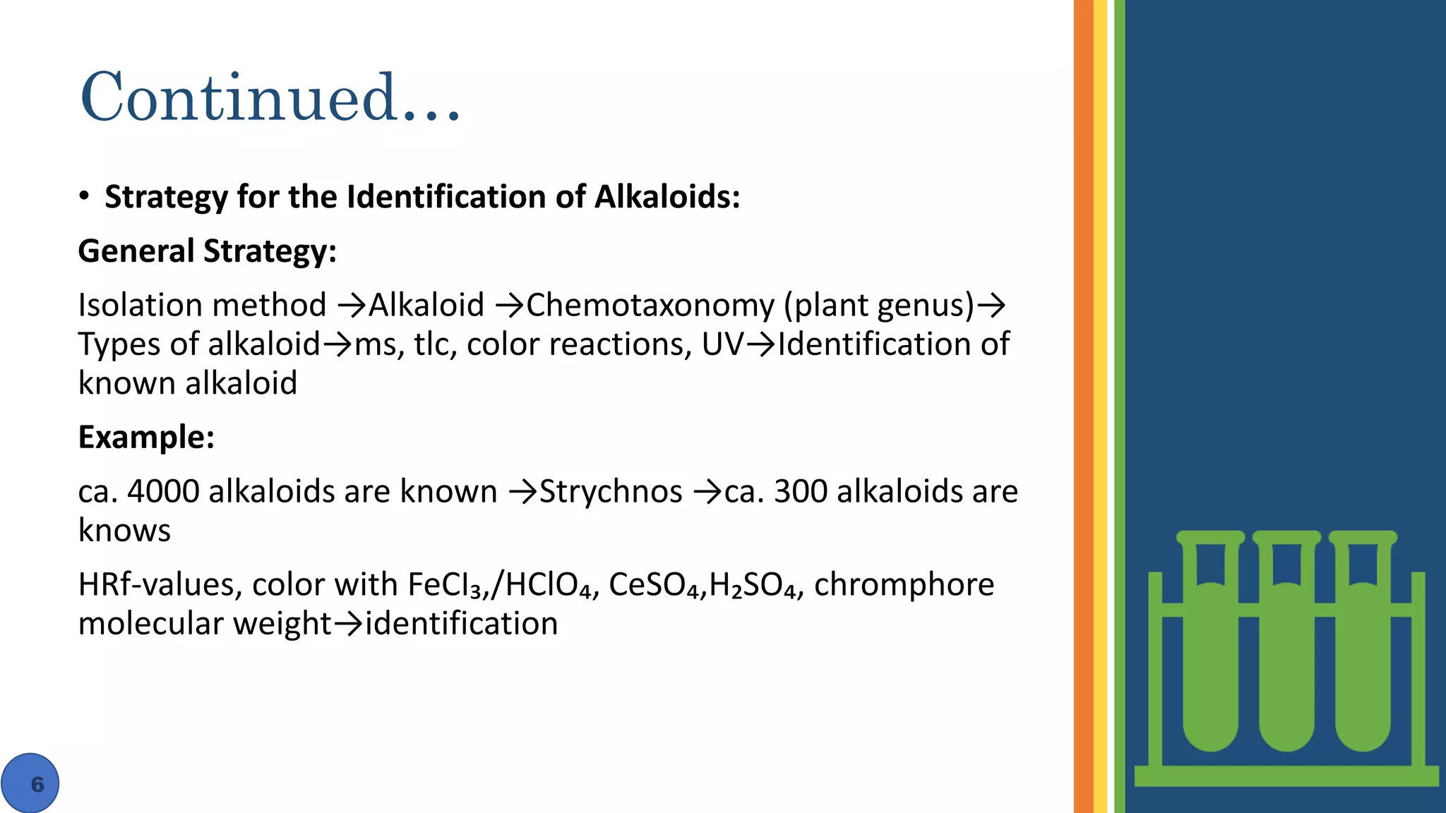 Spectroscopic and chemical techniques for structure elucidation of ...