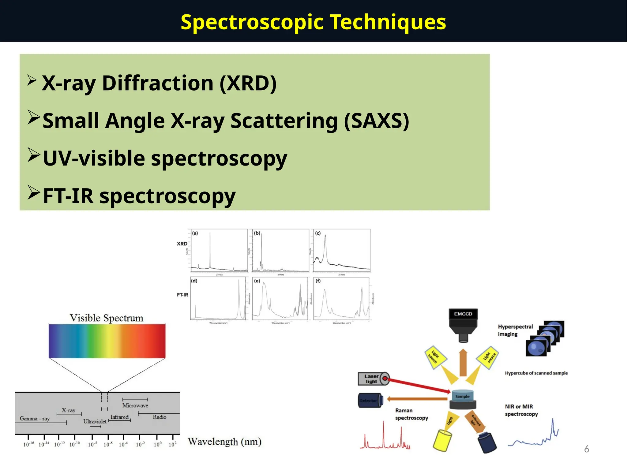 spectroscopic characterization techniques of nanoparticles.pptx