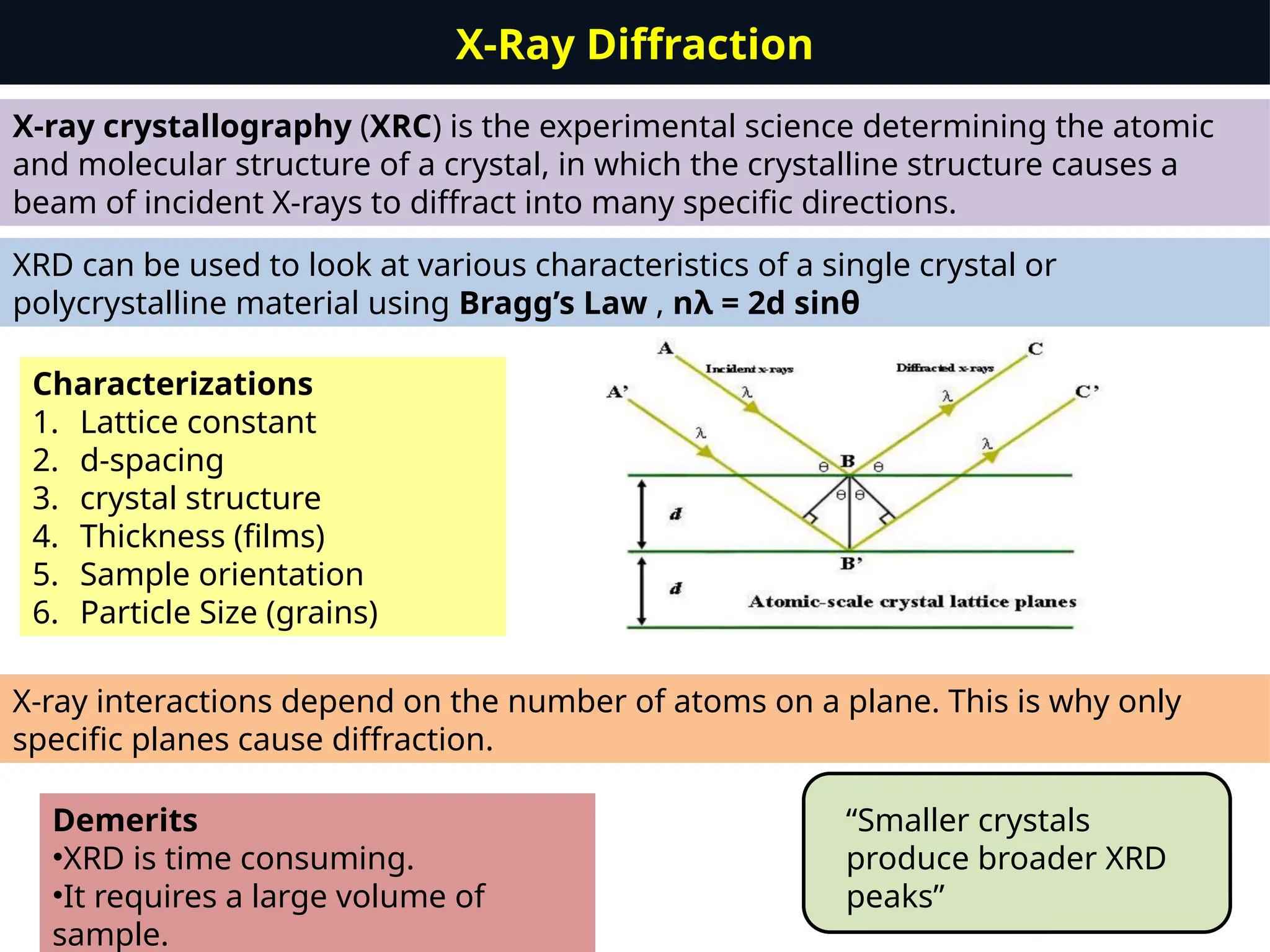 spectroscopic characterization techniques of nanoparticles.pptx