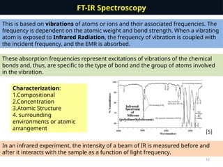 spectroscopic characterization techniques of nanoparticles.pptx
